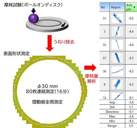 白色干渉顕微鏡表面粗さ測定 日鉄テクノロジー