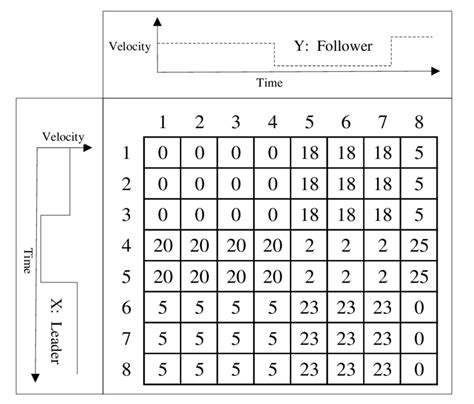 Figure A2 Cost Matrix For The Illustrative Example With Visual