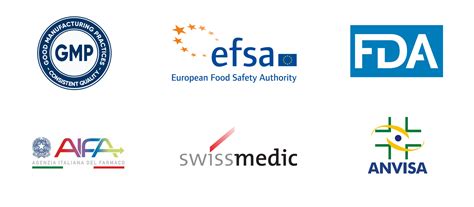 Quality And Regulatory