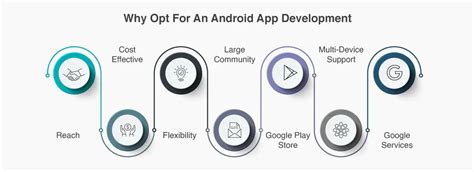 Yugasa Software On Linkedin Androidappdevelopment Mobileinnovation