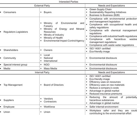 List All Interested Parties Download Table