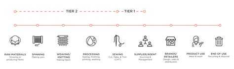 Aluminum Supply Chain Map