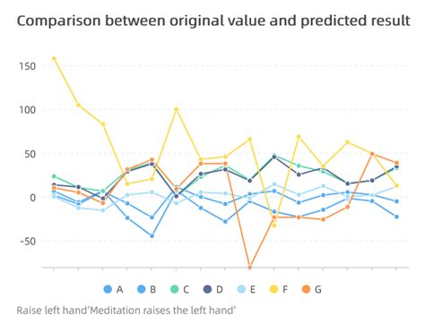 Comparison Between Original Value And Predicted Result Download