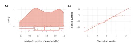 Figure S5 A Visual Representation Of The Distribution Of The Isolation