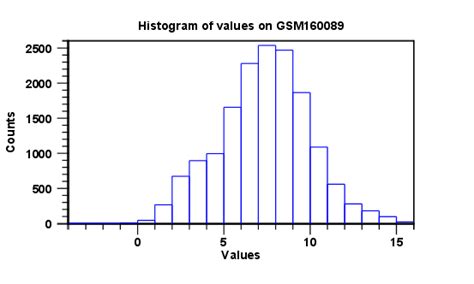 Qiagen Bioinformatics Manuals