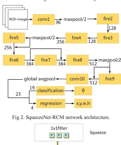 Figure 2 From Robotic Grasp Detection Using Light Weight Cnn Model Semantic Scholar