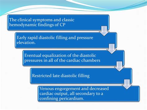 Constrictive Pericariditis And Mnagementpptx
