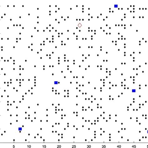 Network Model Of Proposed Energy‐efficient Multipath Routing Eemr Download Scientific Diagram