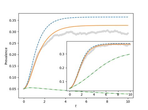 Figure 54 — Epidemics On Networks 12rc1 Documentation