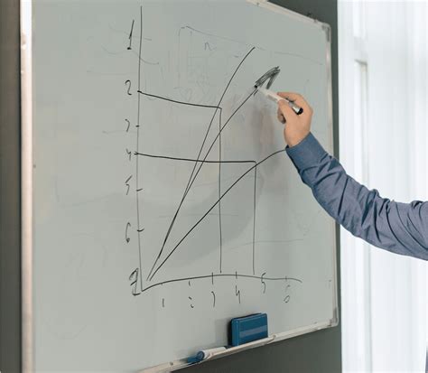 Linear Vs Non Linear Progressive Overload