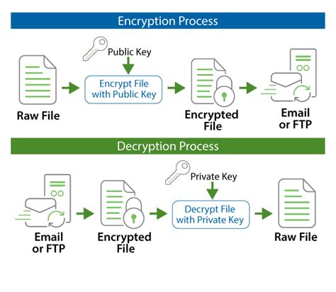 How To Decrypt Files With Open PGP Studio S PGP Decrypt Task