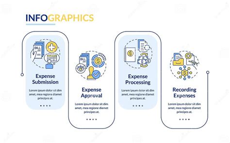 Expense Management Process Stages Rectangle Infographic Template Stock