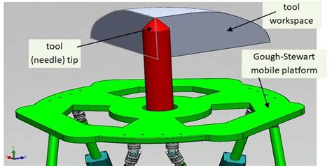 3d Workspace Generated With Solidworks Api Download Scientific Diagram