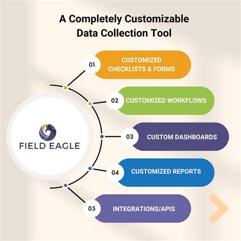 Customforms Workflowautomation Datainsights Customreports Field