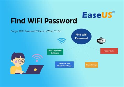 Wifi Password Finder
