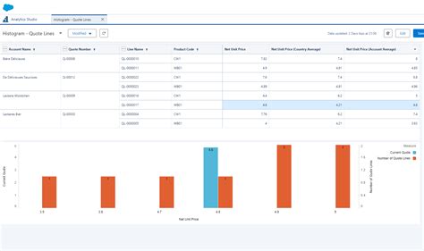 How To Create Histogram In Crm Analytics