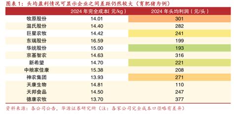 德康通内斯项目分割产线 2025年06月 行业研究数据 小牛行研
