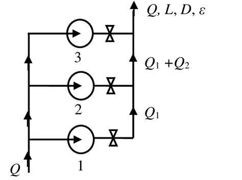 P10 Three Centrifugal Pumps Connected In Parallel Download