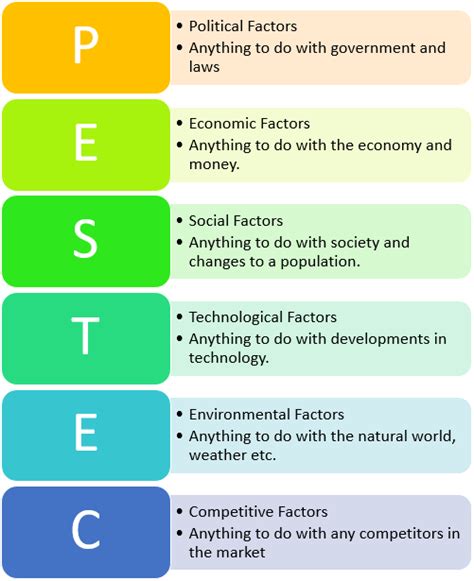 External Influences N4 Business Management