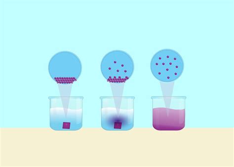 Diffusion Experiment Images Free Download On Freepik