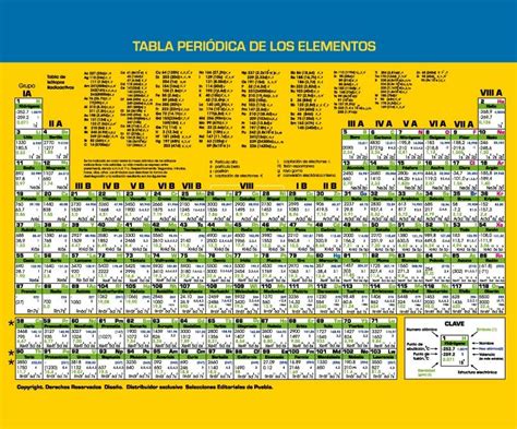 Monografía Tabla Periódica De Los Elementos ¤ Ediciones Y Libros