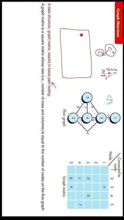 Graph Matrices Basis Path Testing White Box Testing Part 1 Youtube