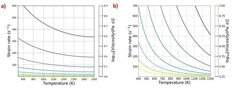 Computed Contours Of Viscosity Pas As A Function Of Temperature And