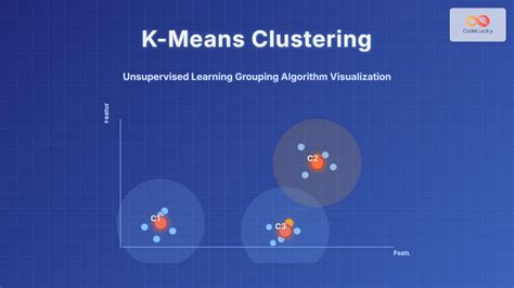 K Means Clustering Unsupervised Learning Grouping Algorithm Explained Codelucky
