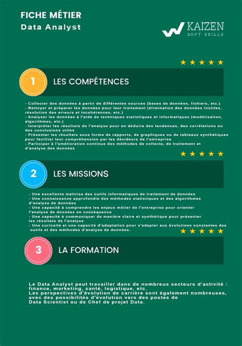 Data Scientist Kaizen Soft Skills