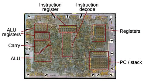 50 Years Later The Revolutionary 8008 Microprocessor Techspot
