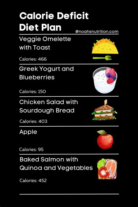 Calorie Deficit Meal Plan In 2025 Calorie Deficit Calories In