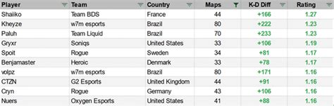Elo Required For Each Rank On Slippi Ranked Rssbm