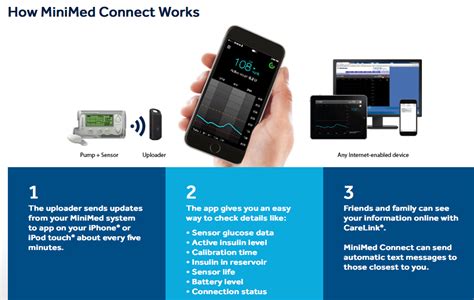 Carelink Minimed Medtronic 770g780g Combined With Guardian Link 3