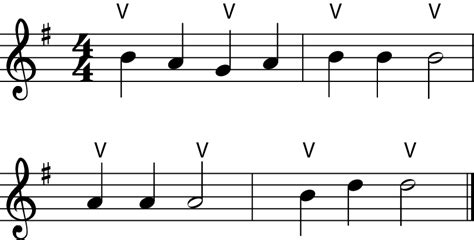 Time Signature 44 Explained Jade Bultitude