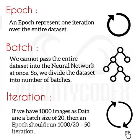 Kerolos Yacoub Posted On Linkedin