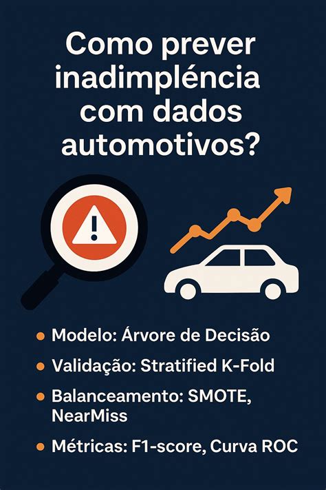 Machinelearning Datascience Analisededados Inadimplencia Creditscoring Productanalytics