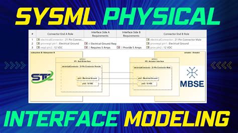 [video] Andrew D Bice On Linkedin Sysml Physical Interface Modeling