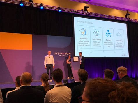 Aveva On Linkedin Digitalization Digitaltransformation Sustainability Apw2022