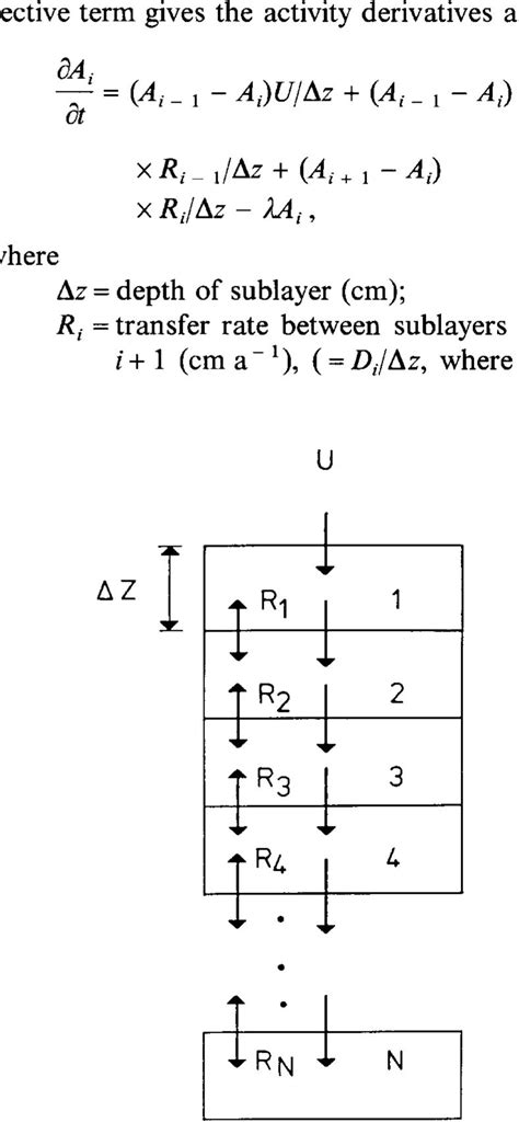 Diagram Of Sediment Mixing Model Modified From Peng Et Al