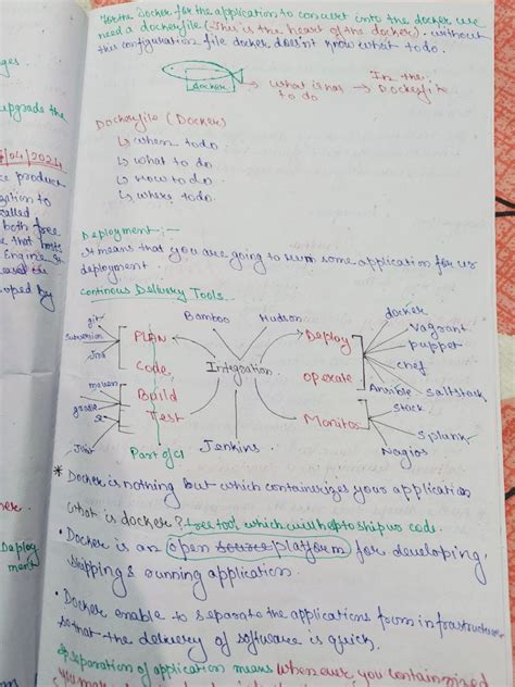 Riya Kumari On Linkedin Devops Devopsteam Heydevops Docker