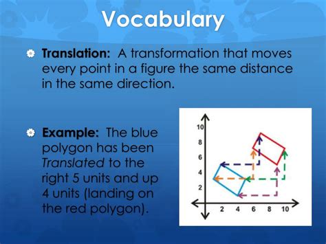 Ppt Transformations Translation Powerpoint Presentation Free