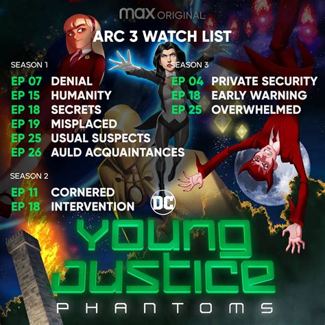 Young Justice Season 3 Character Bios
