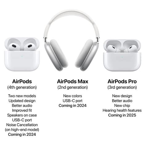 ¡los Airpods Cuarta Generación Equipados Con Anc Se Anunciarán En La