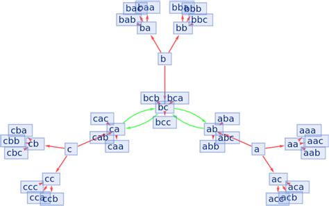 Multiwaysemigroup Wolfram Function Repository