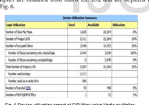 Figure 6 From Optimized Design Of Fir Filter Using Vedic Multiplier For Reconfigurable