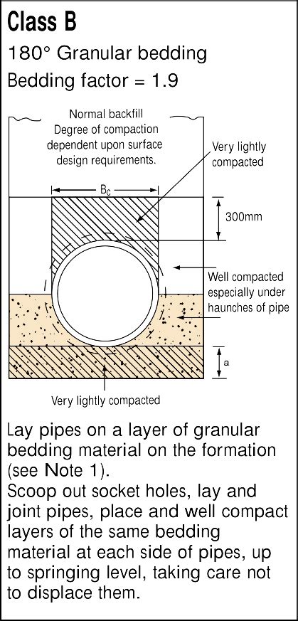 Pipe Bedding Material Cost Calculator Mpa