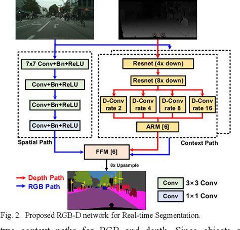 Figure 2 From An Energy Efficient Cnn Accelerator For Multi Object Real