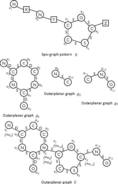 Figure 1 From Using Canonical Representations Of Block Tree Patterns In Acquisition Of