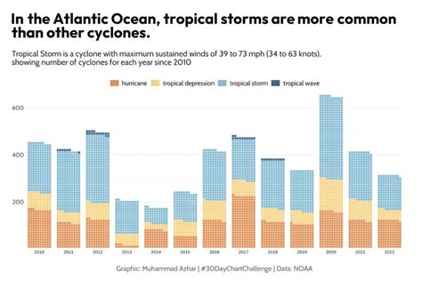 Yan Holtz On Linkedin 🎉 New Section In The R And Python Graph