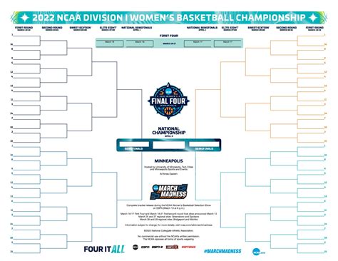 Ncaab March Madness 2022 Slenderman Is Here To Finally Break The Curse